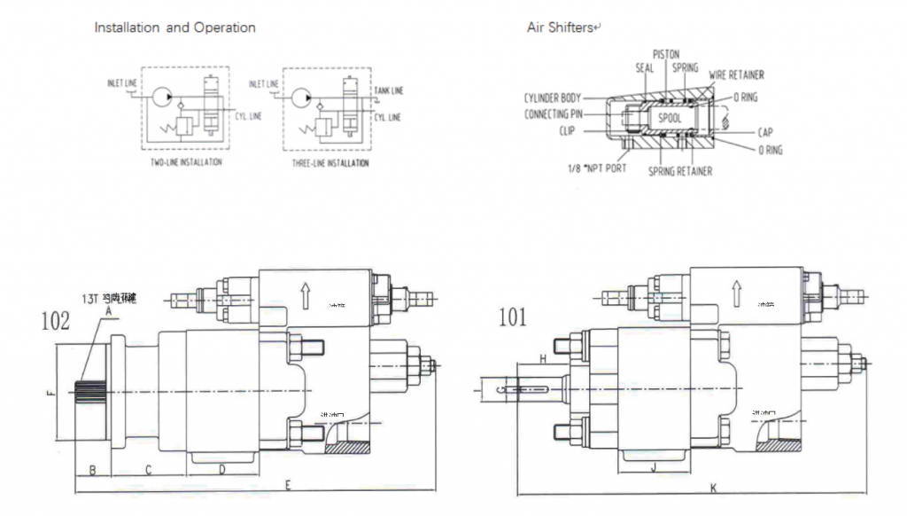 C101 C102 G101 G102齿轮泵 - 国瑞液压
